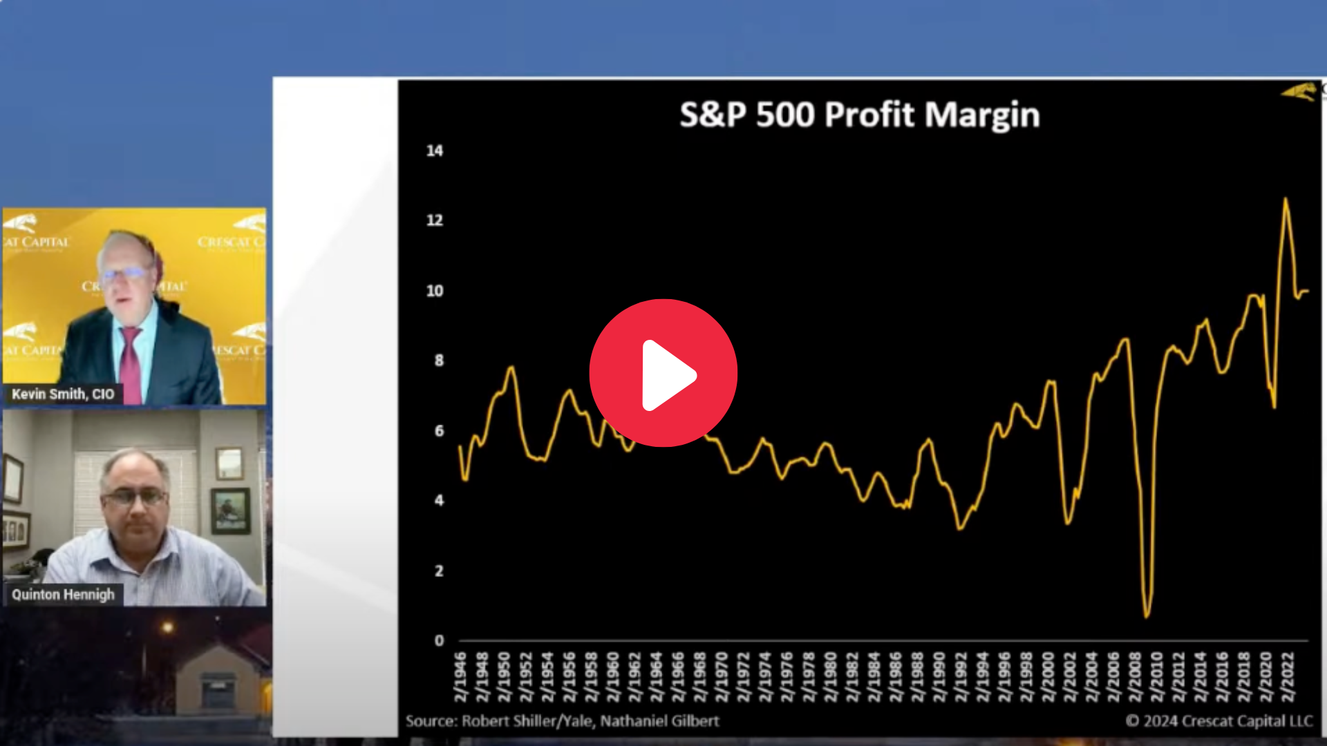 Crescat's Live Market Call - March 22, 2024 Commentary - Crescat Capital