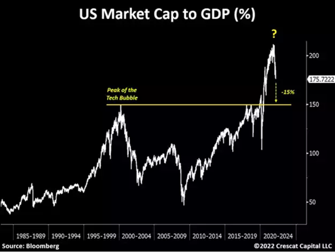 Crescat Capital | The Value of Global Macro Investing