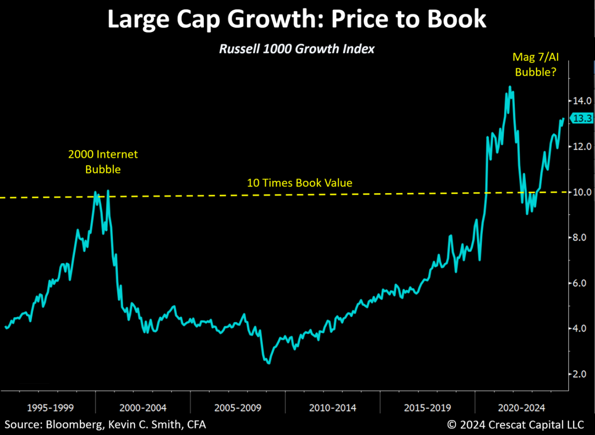 Asset Bubbles and Inflation | Crescat Capital