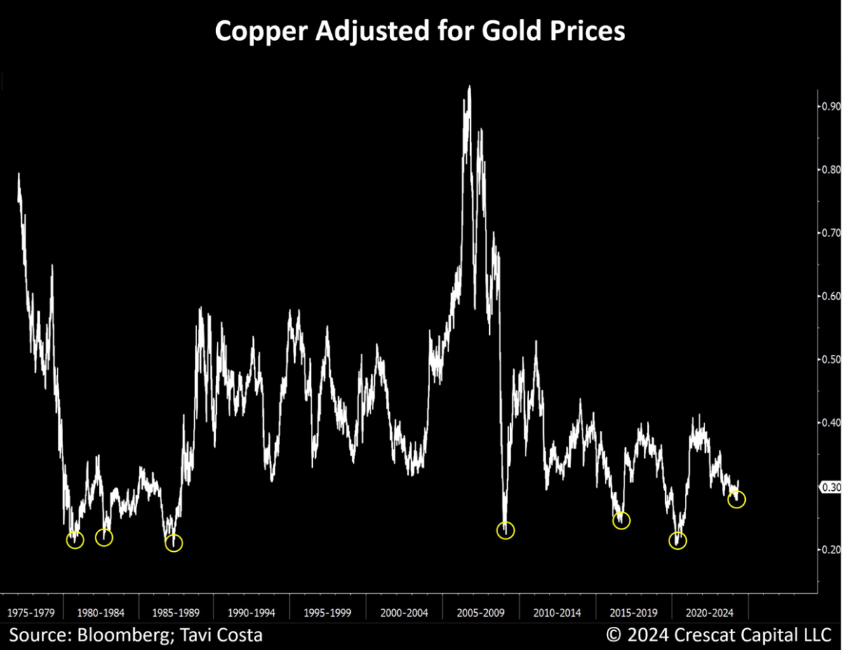 The Rise of Hard Assets | Crescat Capital