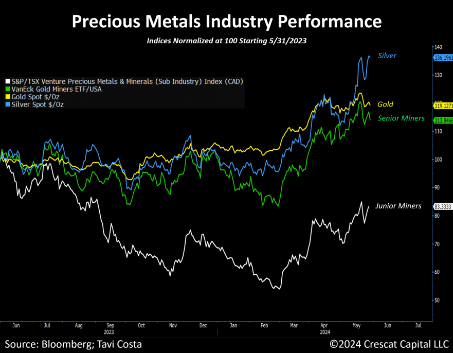 The Rise of Hard Assets | Crescat Capital