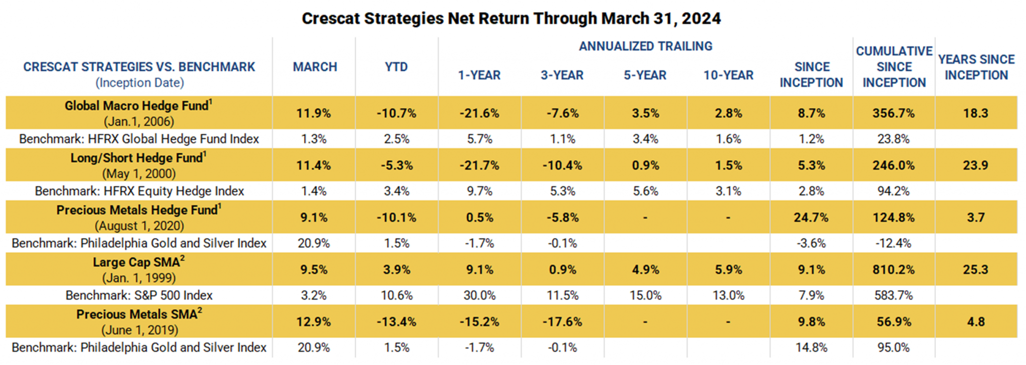 Making the Most of the New Gold Cycle | Crescat Capital
