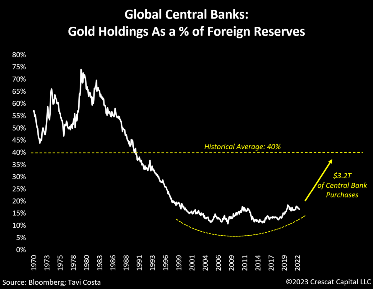 The Rise of Hard Assets | Crescat Capital