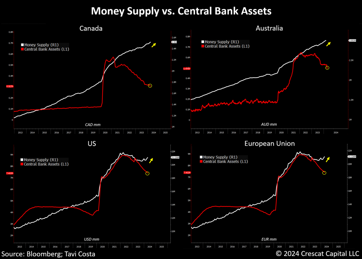 The Rise of Hard Assets | Crescat Capital
