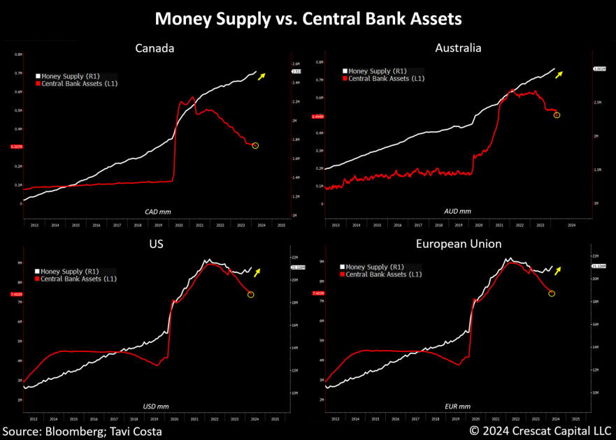 The Rise of Hard Assets | Crescat Capital