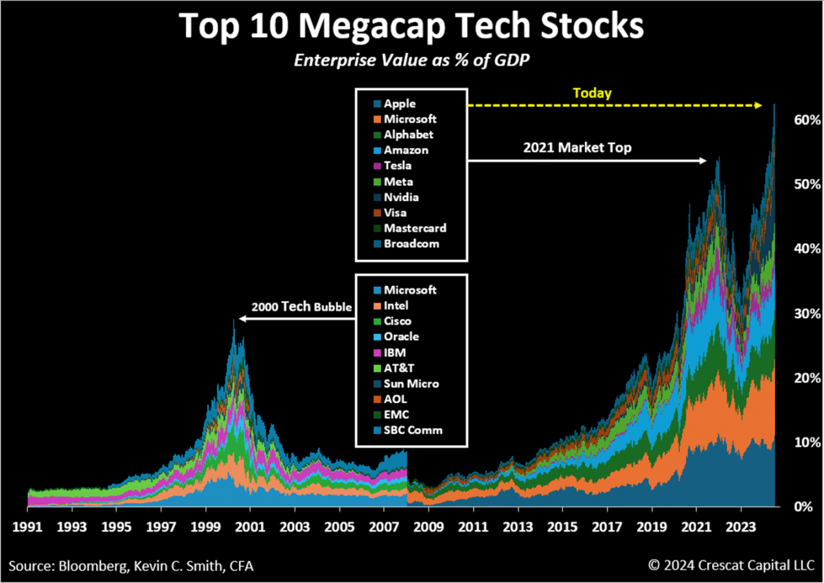 Connecting the Critical Nodes | Crescat Capital