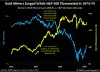 The Countercyclicality of Gold Mining Stocks | Crescat Capital