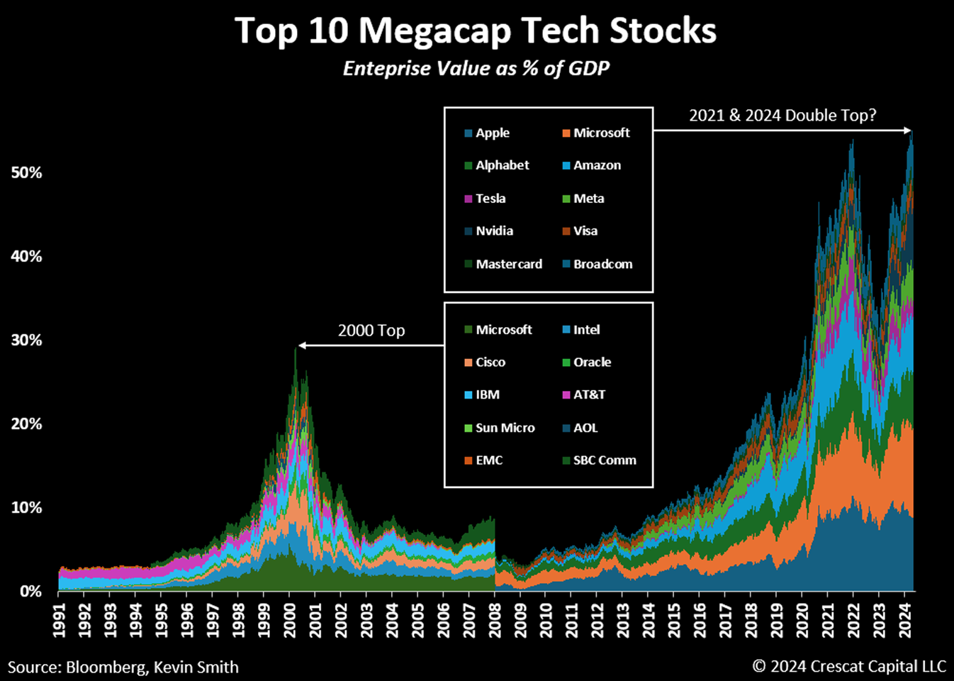 Making the Most of the New Gold Cycle | Crescat Capital