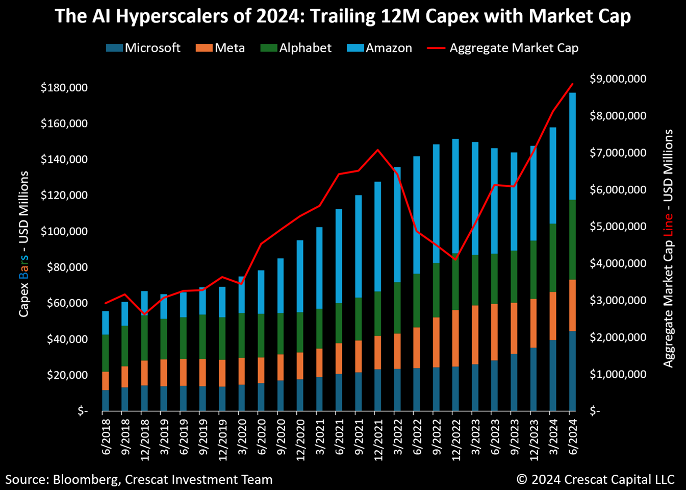 Asset Bubbles and Inflation | Crescat Capital