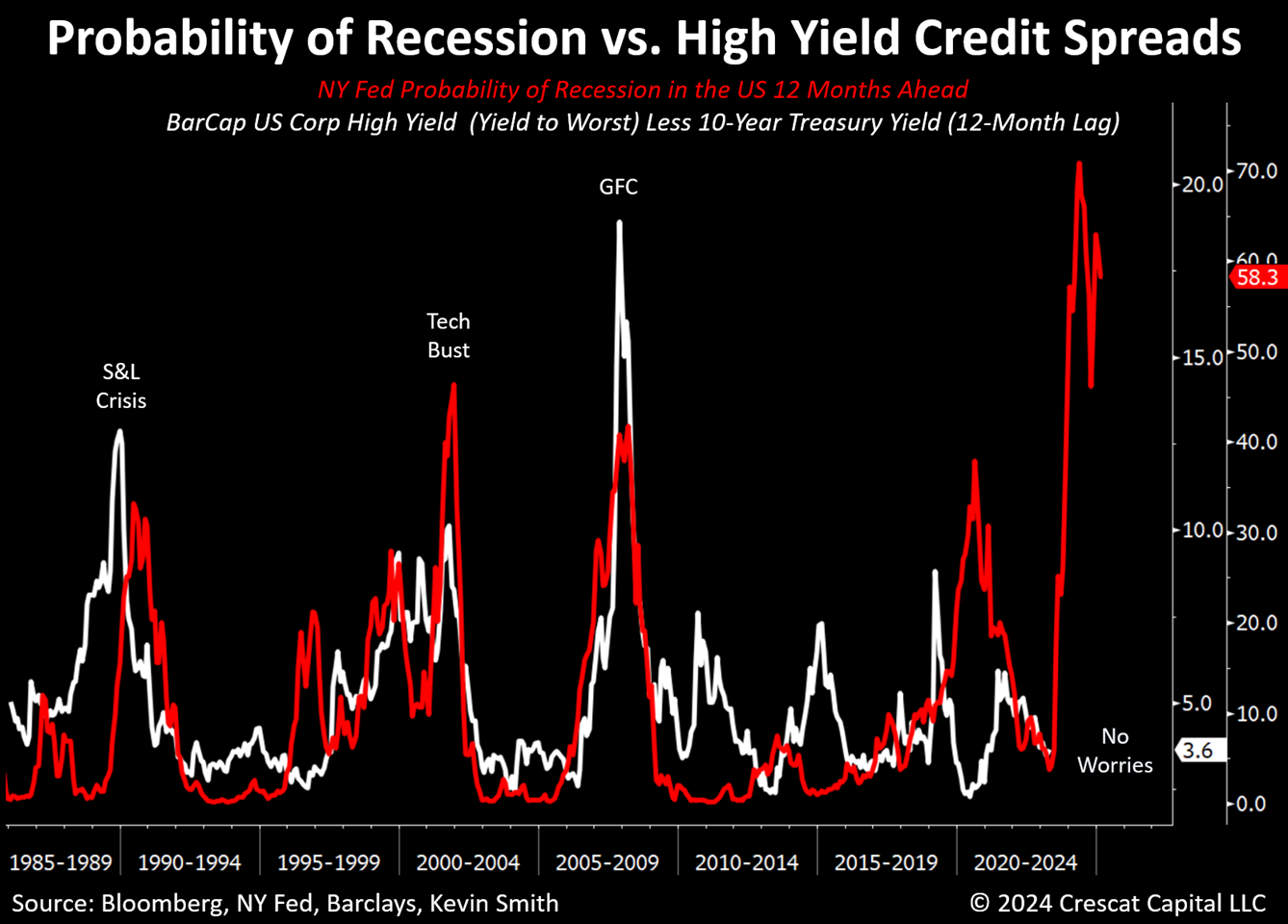Making the Most of the New Gold Cycle | Crescat Capital
