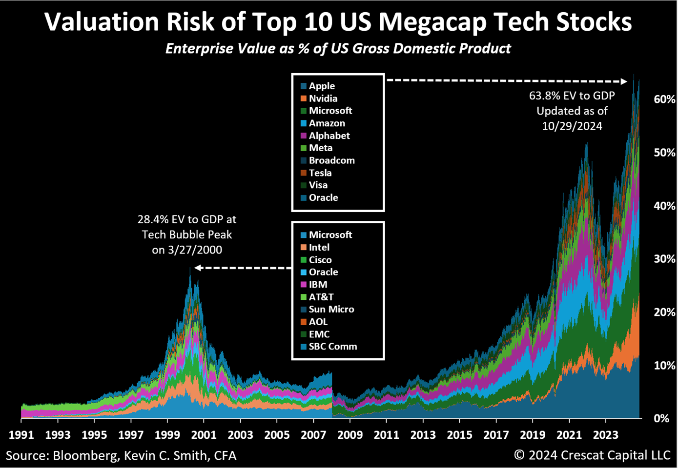 The Countercyclicality of Gold Mining Stocks | Crescat Capital