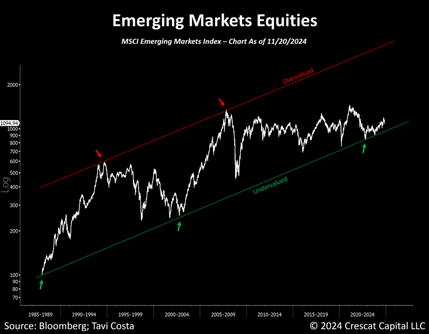The History of US Dollar Cycles | Crescat Capital