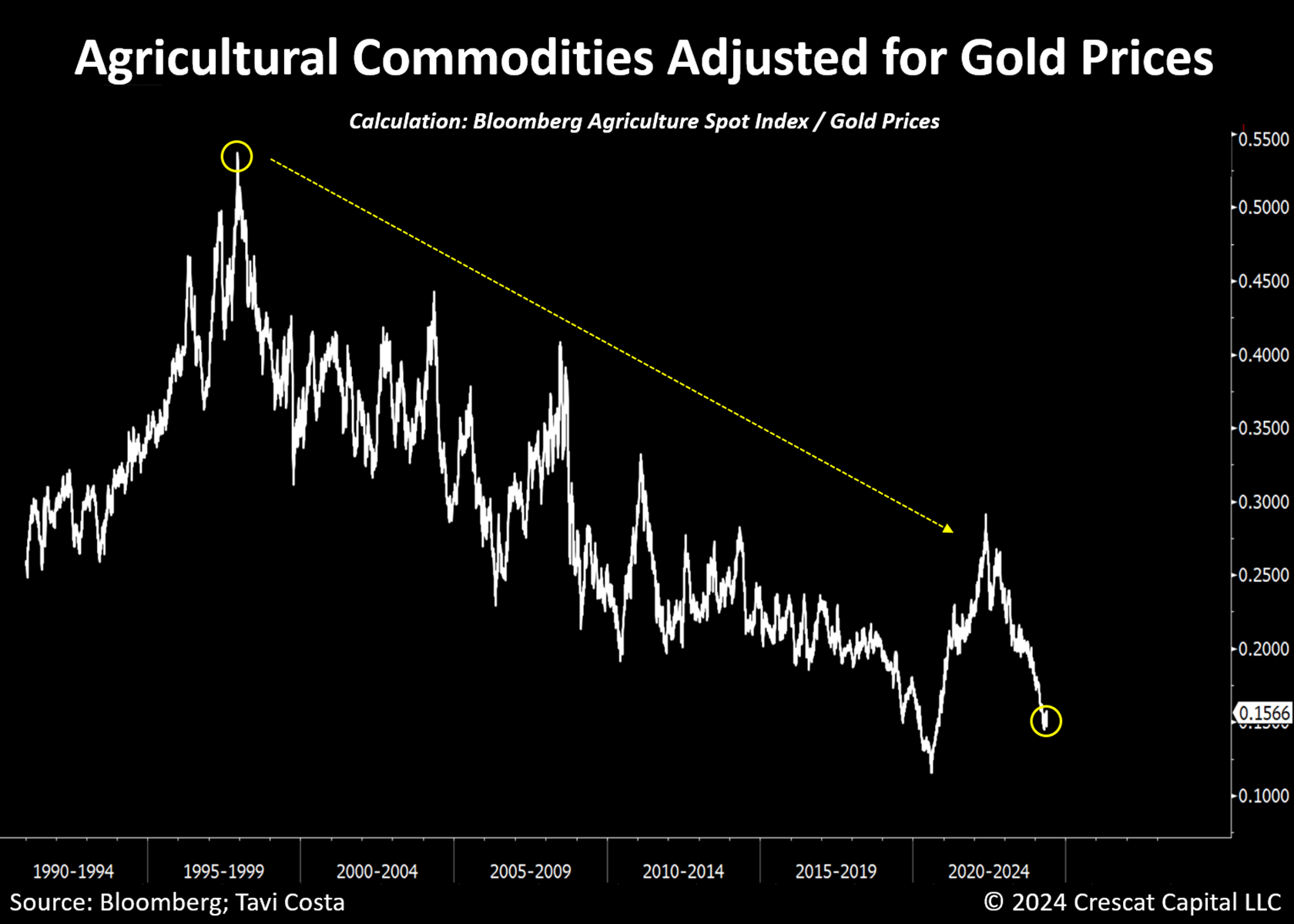 The Rise of Hard Assets | Crescat Capital