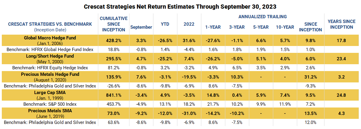 Presentation Decks | Crescat Capital