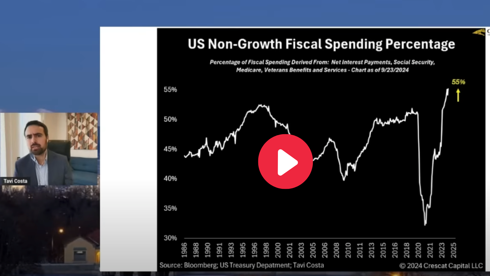 Crescat's Market Call - October 4th, 2024 Commentary - Crescat Capital