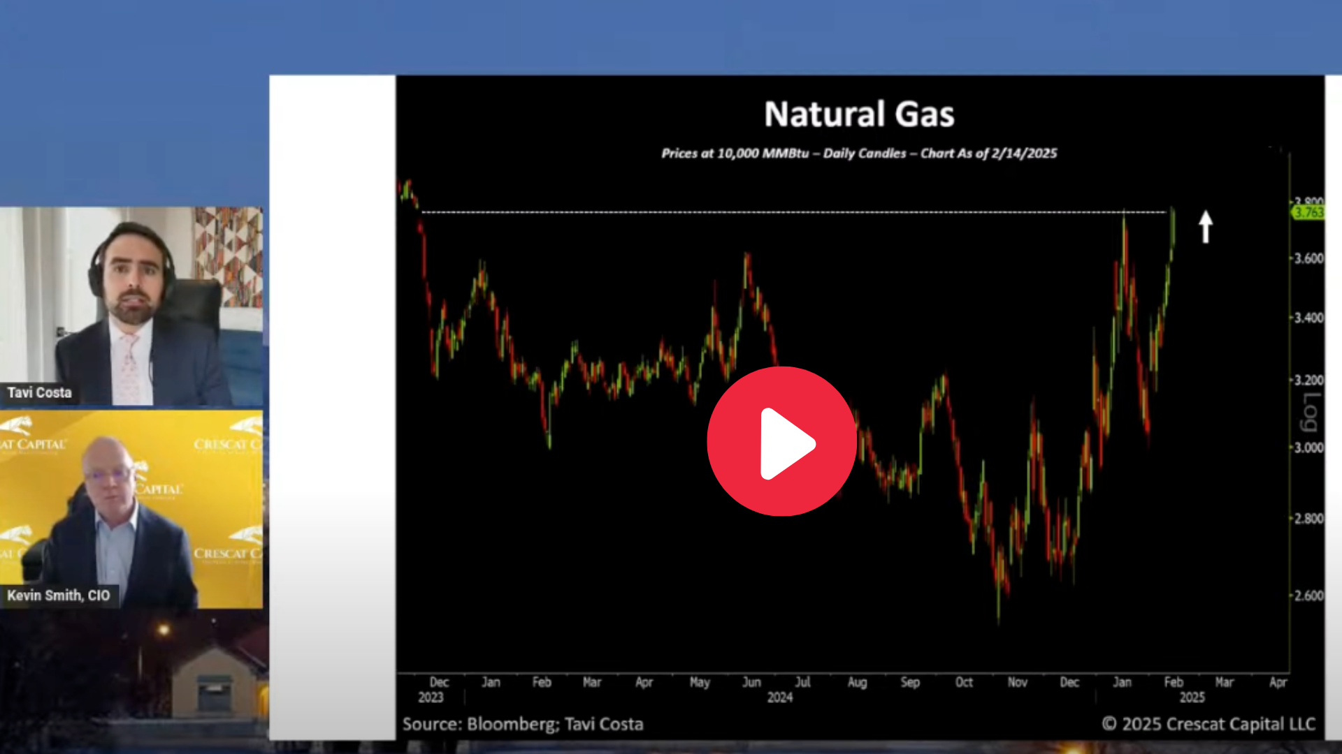 Crescat's Live Market Call - February 14th, 2025 Commentary - Crescat ...