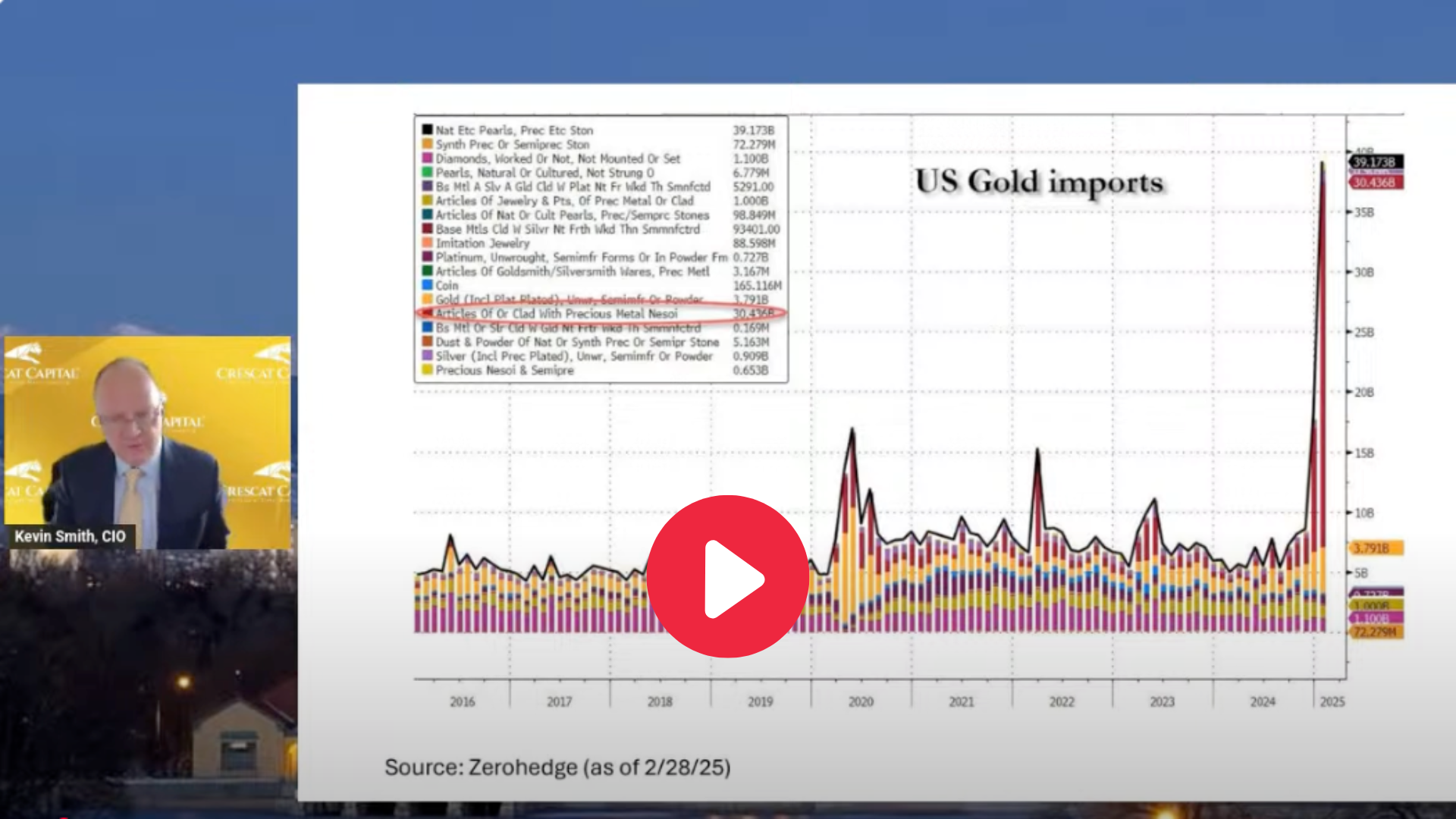 Crescat's Live Market Call - March 7th, 2025 Commentary - Crescat Capital