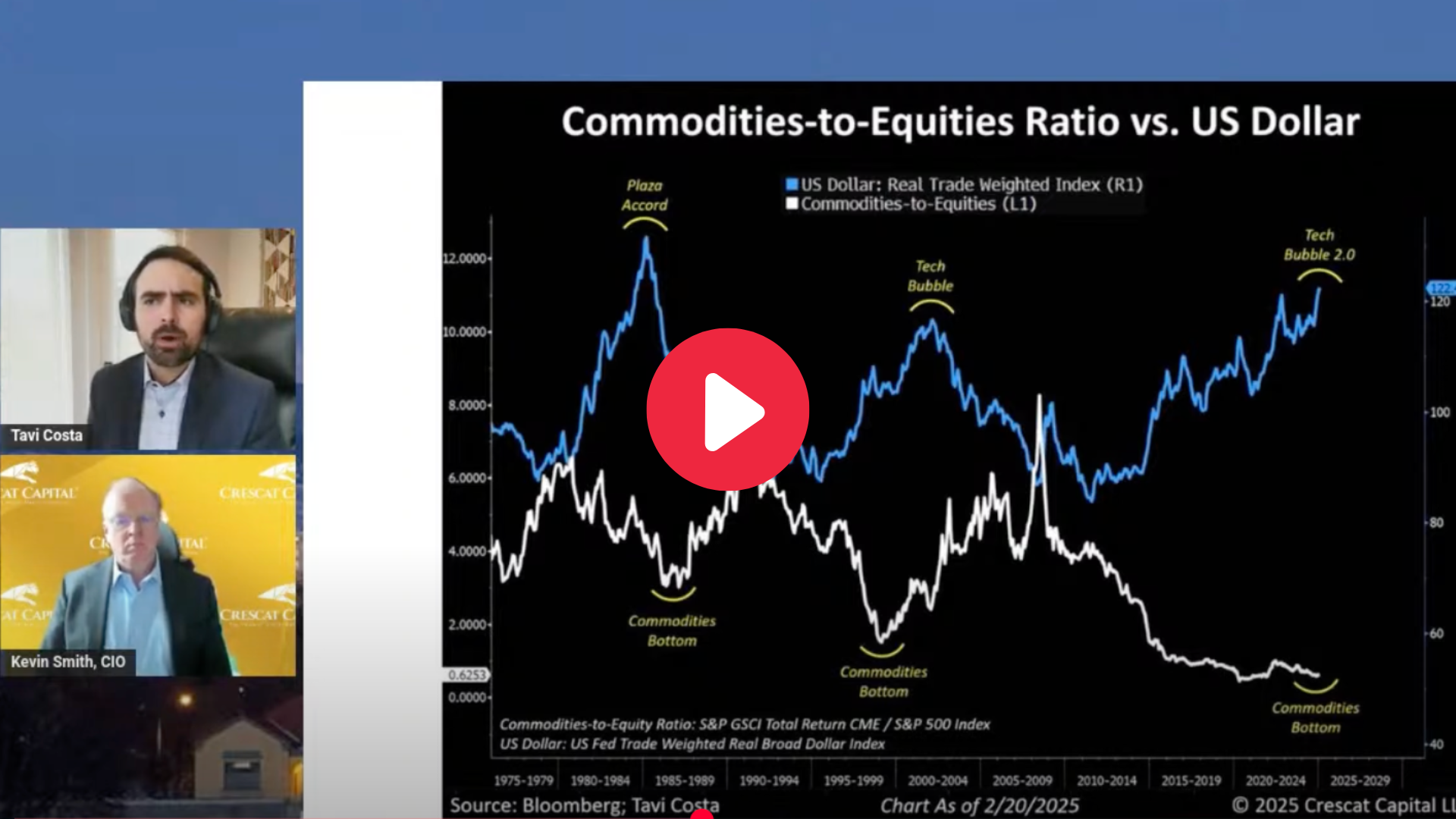 Crescat's Live Market Call - April 4th, 2025 Commentary - Crescat Capital