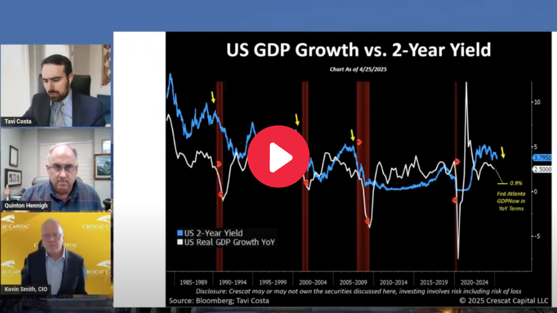 Crescat's Live Market Call - April 25th, 2025 Commentary - Crescat Capital