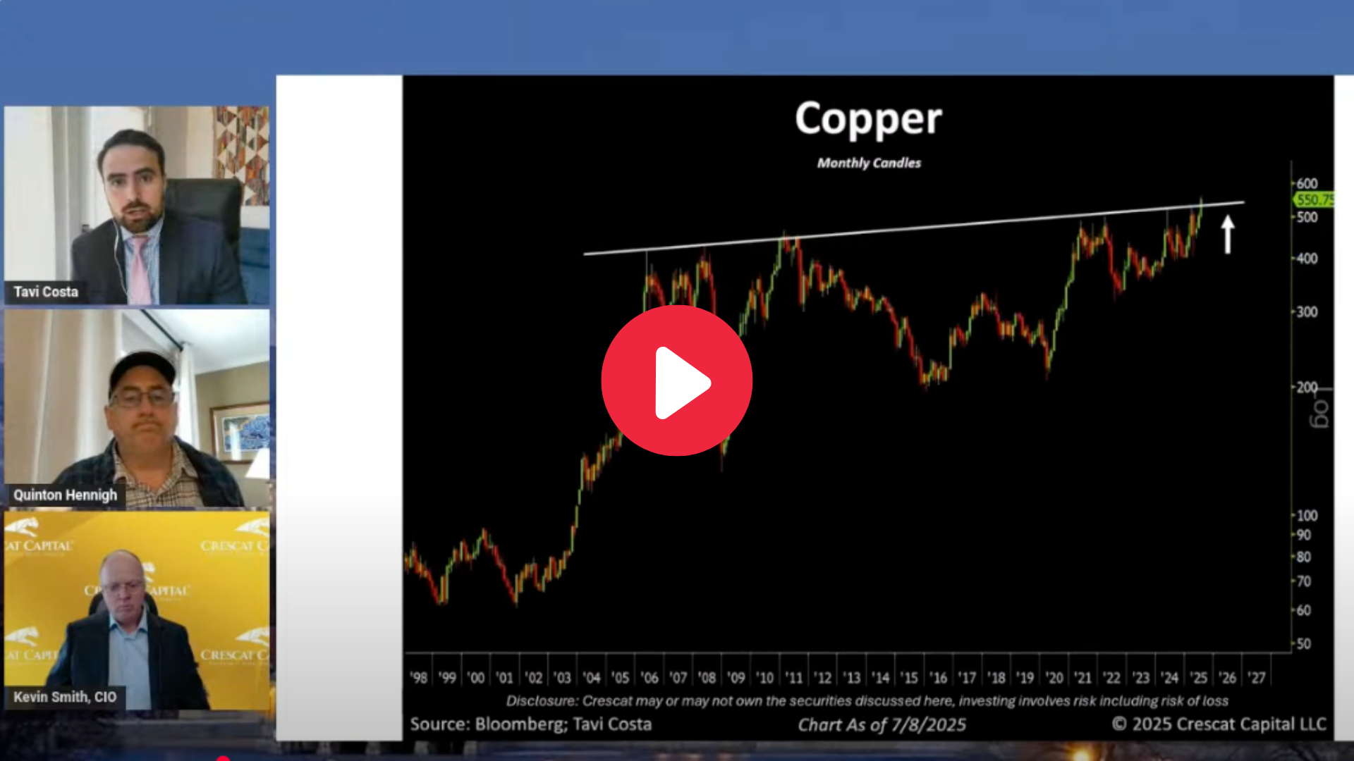 Crescat's Live Market Call - July 11th, 2025 Commentary - Crescat Capital