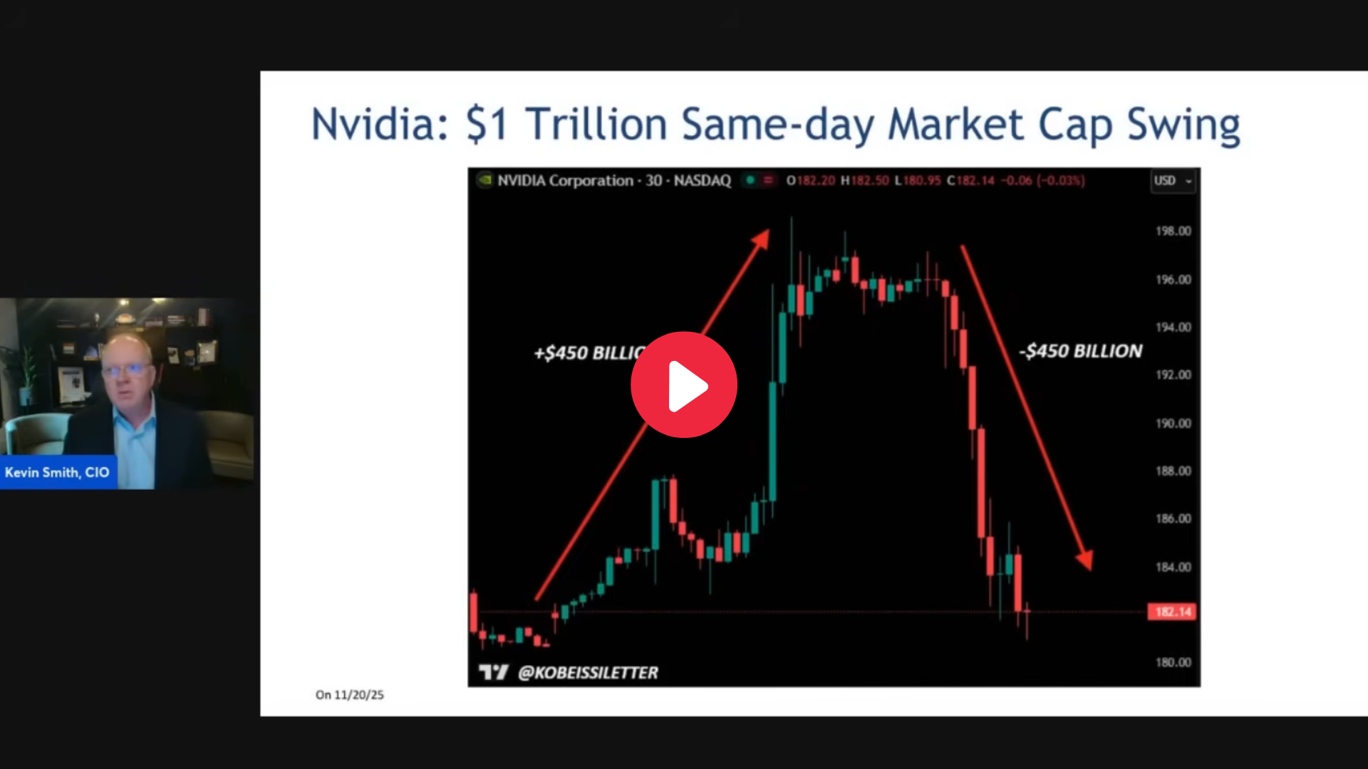 Crescat's Live Market Call - November 21st 2025 Commentary - Crescat ...