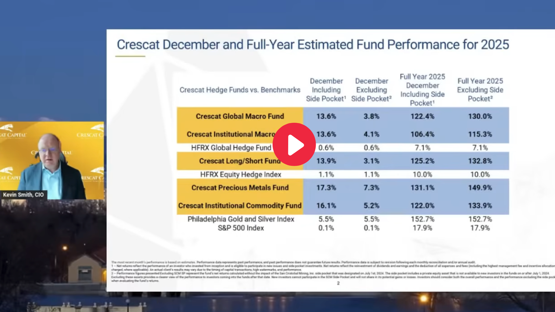 Crescat's Live Market Call - January 2nd, 2026 Commentary - Crescat Capital