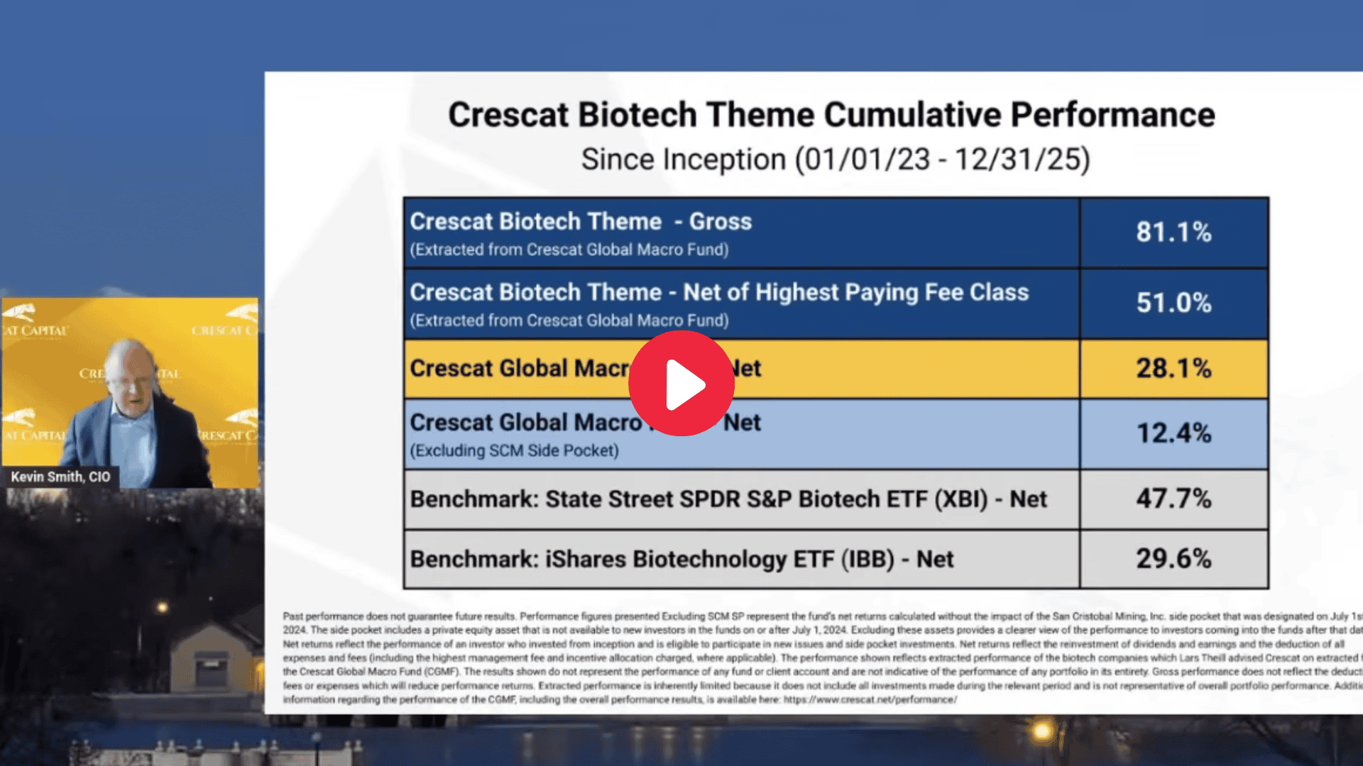 Crescat's Live Market Call - January 30th, 2026 Commentary - Crescat ...