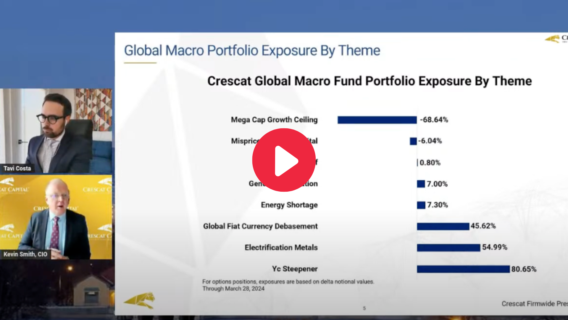 Crescat’s Live Market Call – April 12, 2024 Commentary | Crescat Capital