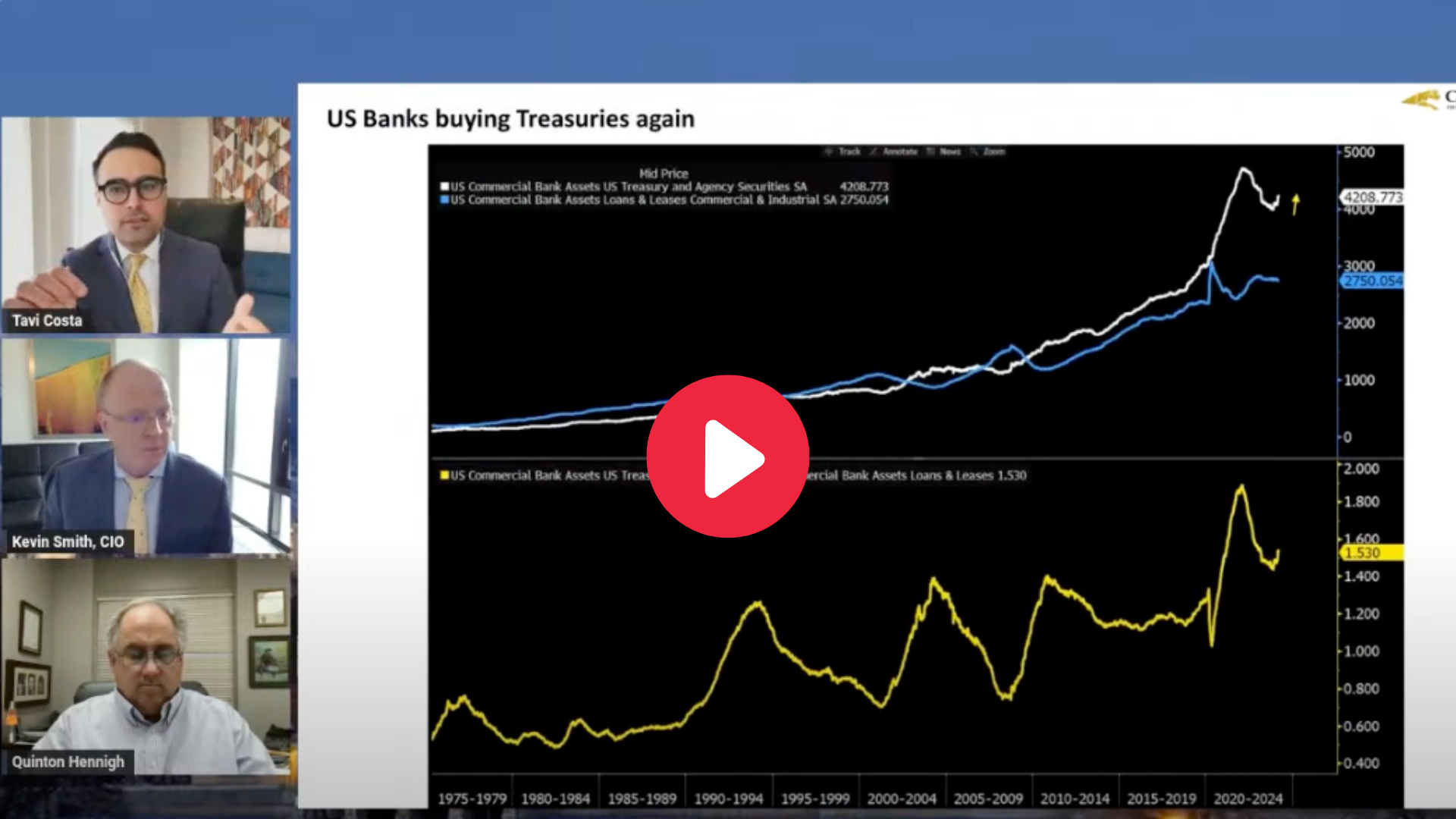 Crescat's Live Market Call - April 19, 2024 Commentary - Crescat Capital