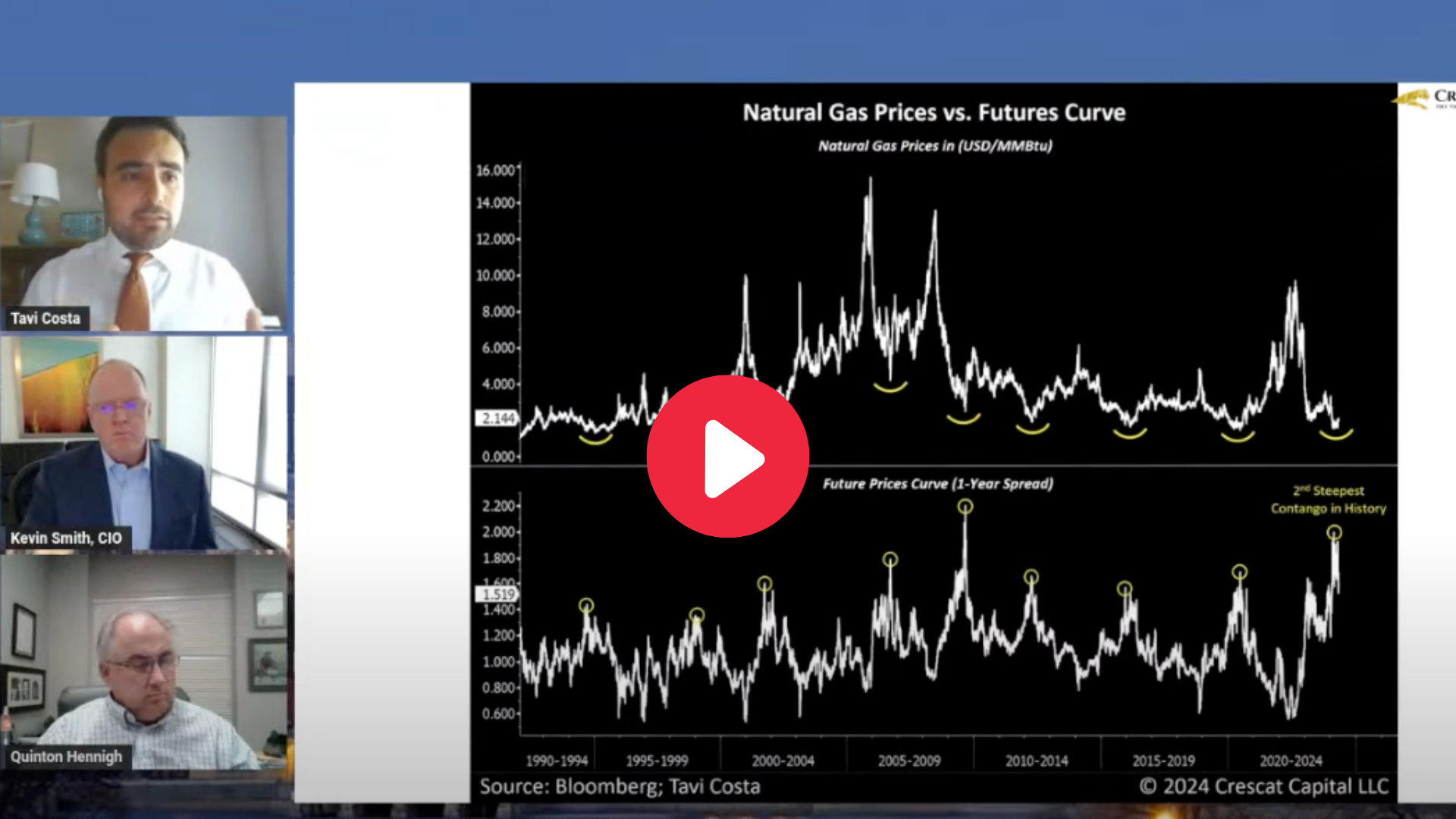 Crescat's Live Market Call - May 3, 2024 Commentary - Crescat Capital