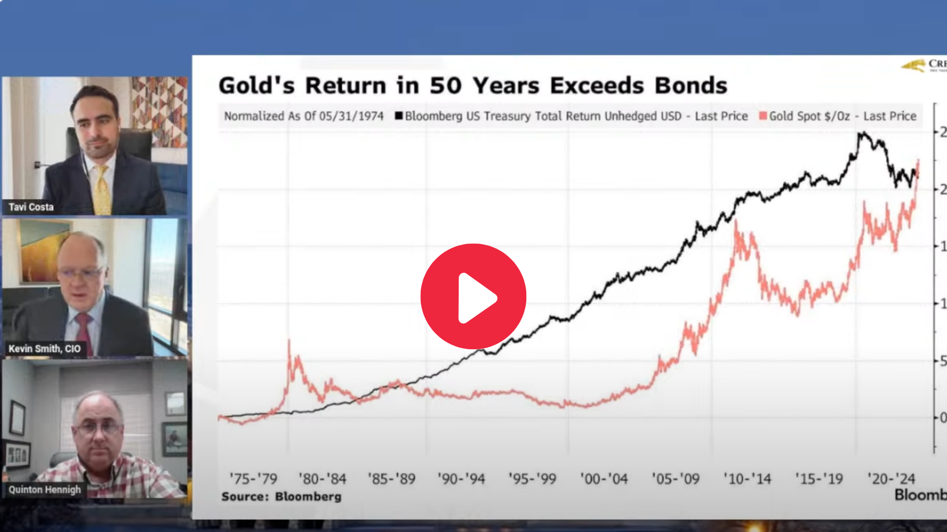 Crescat's Live Market Call - May 24, 2024 Commentary - Crescat Capital