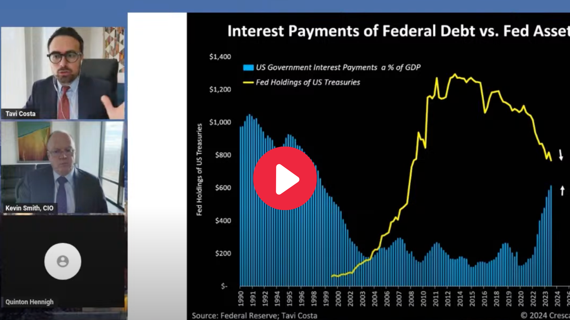 Crescat Videos & Interviews | Crescat Capital