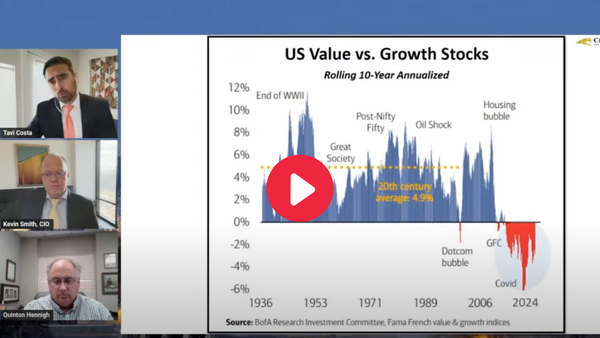 Crescat's Live Market Call - June 21, 2024 Commentary - Crescat Capital