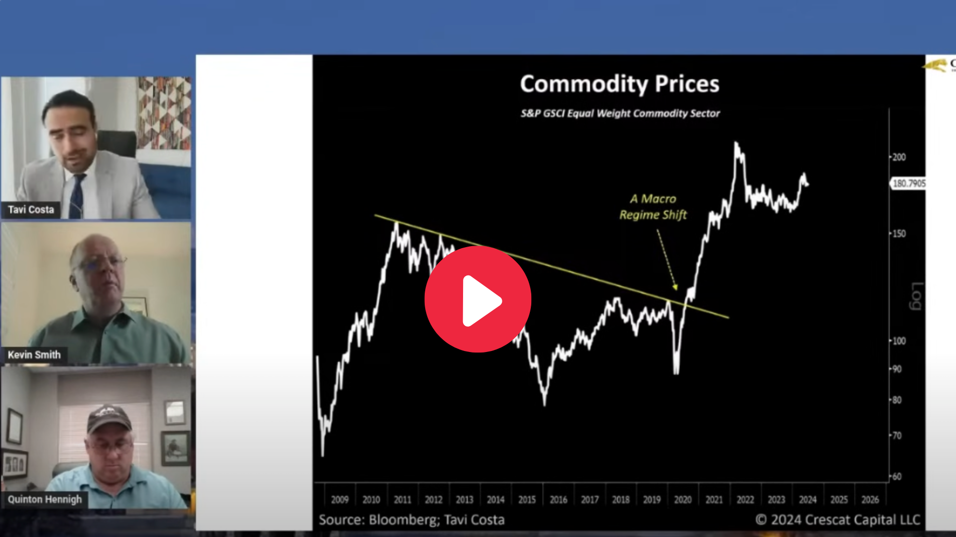 Crescat Videos & Interviews | Crescat Capital