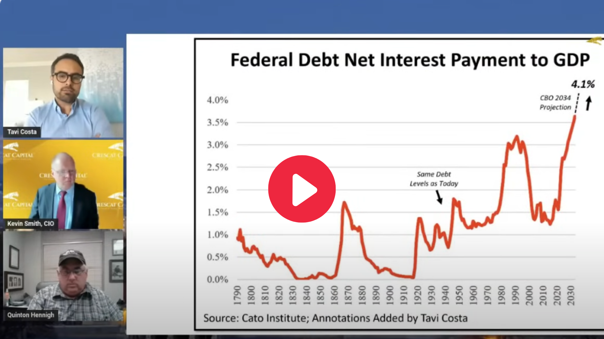 Crescat’s Live Market Call – July 19, 2024 Commentary | Crescat Capital