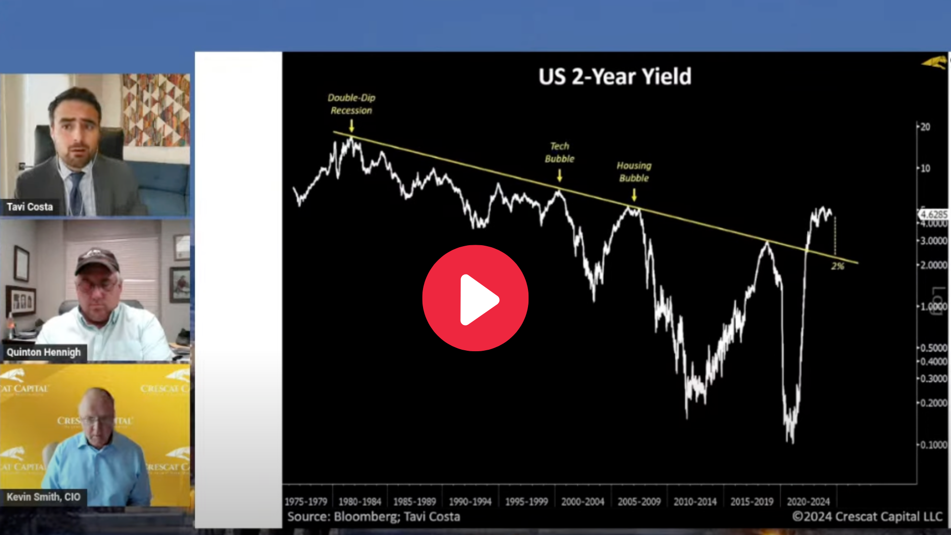 Crescat's Live Market Call - July 26, 2024 Commentary - Crescat Capital