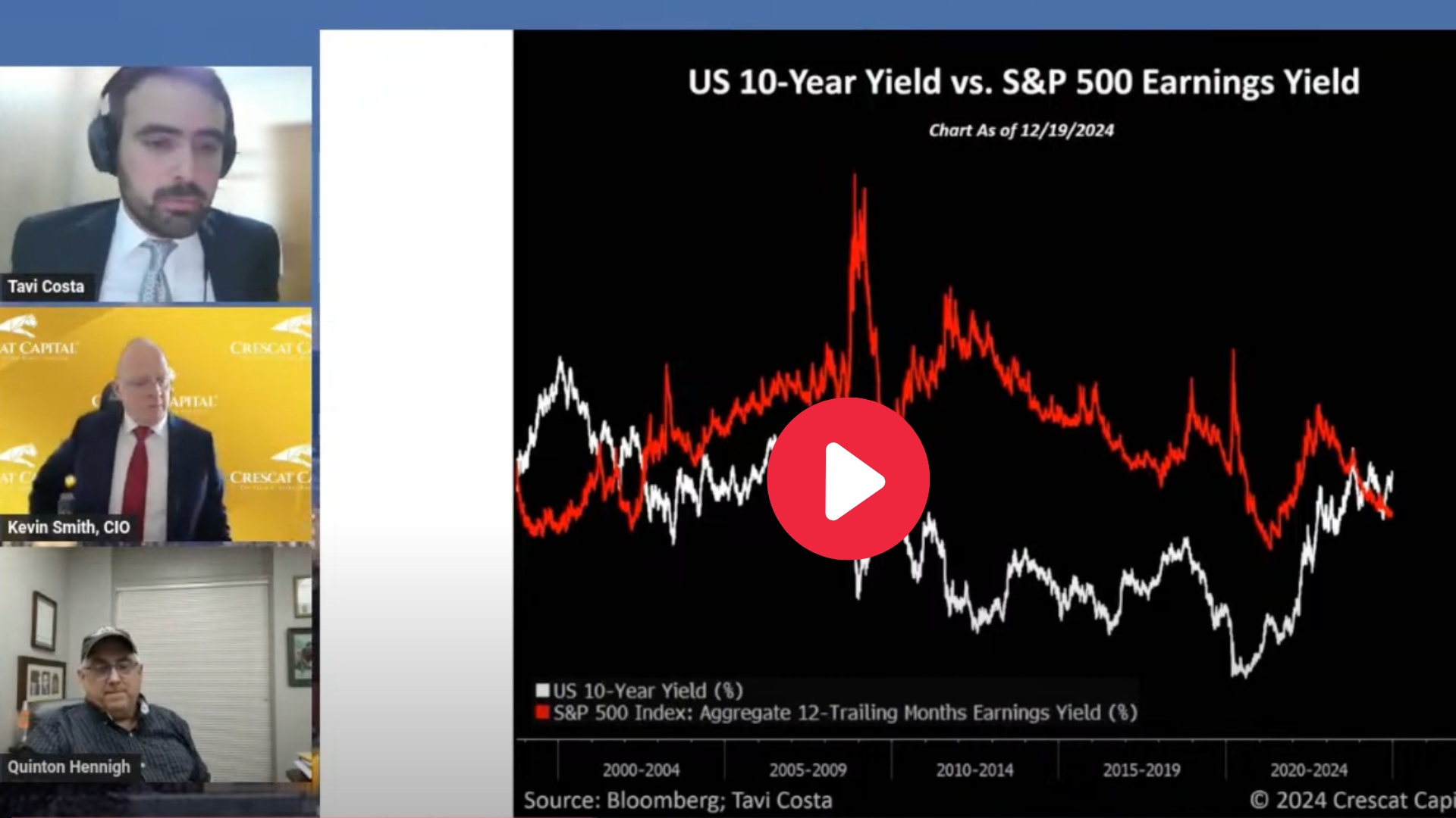 Crescat's Live Market Call - December 20th, 2024 Commentary - Crescat ...