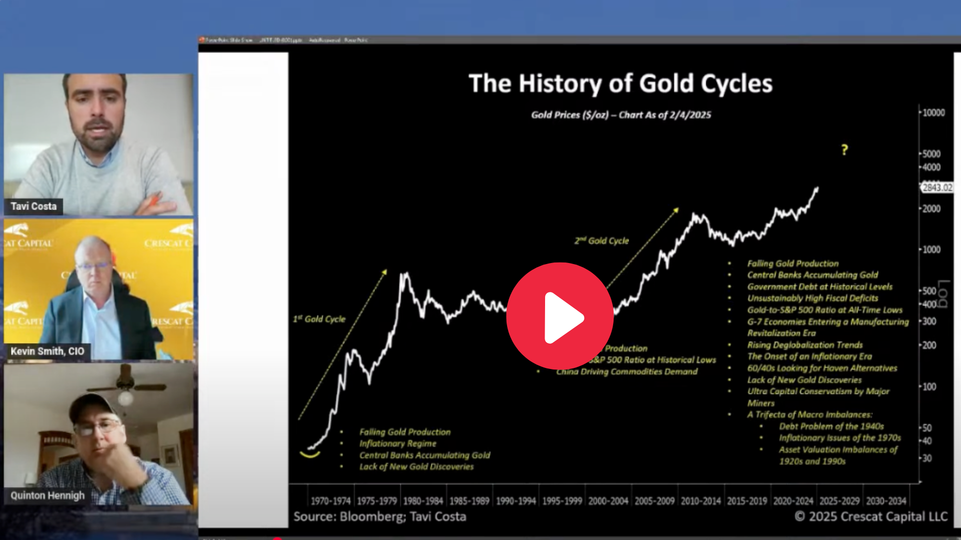 Crescat's Live Market Call - February 7th, 2025 Commentary - Crescat ...
