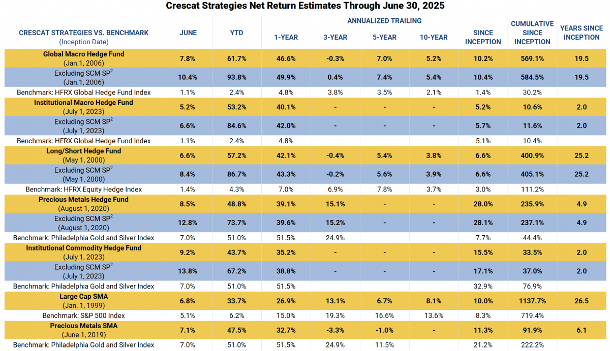 Discovery: The Foundation of Value Creation | Crescat Capital