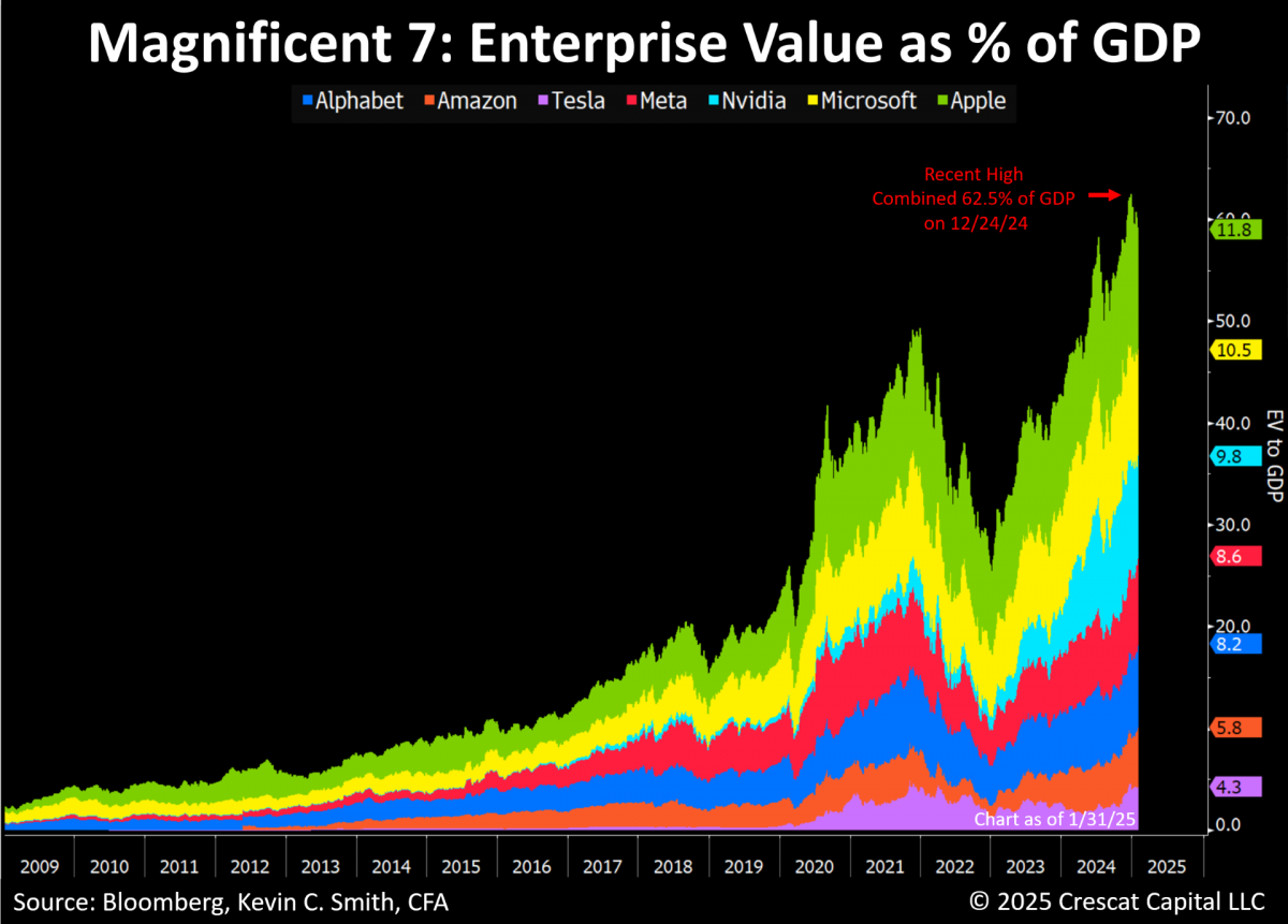 Unsustainable Disequilibrium | Crescat Capital