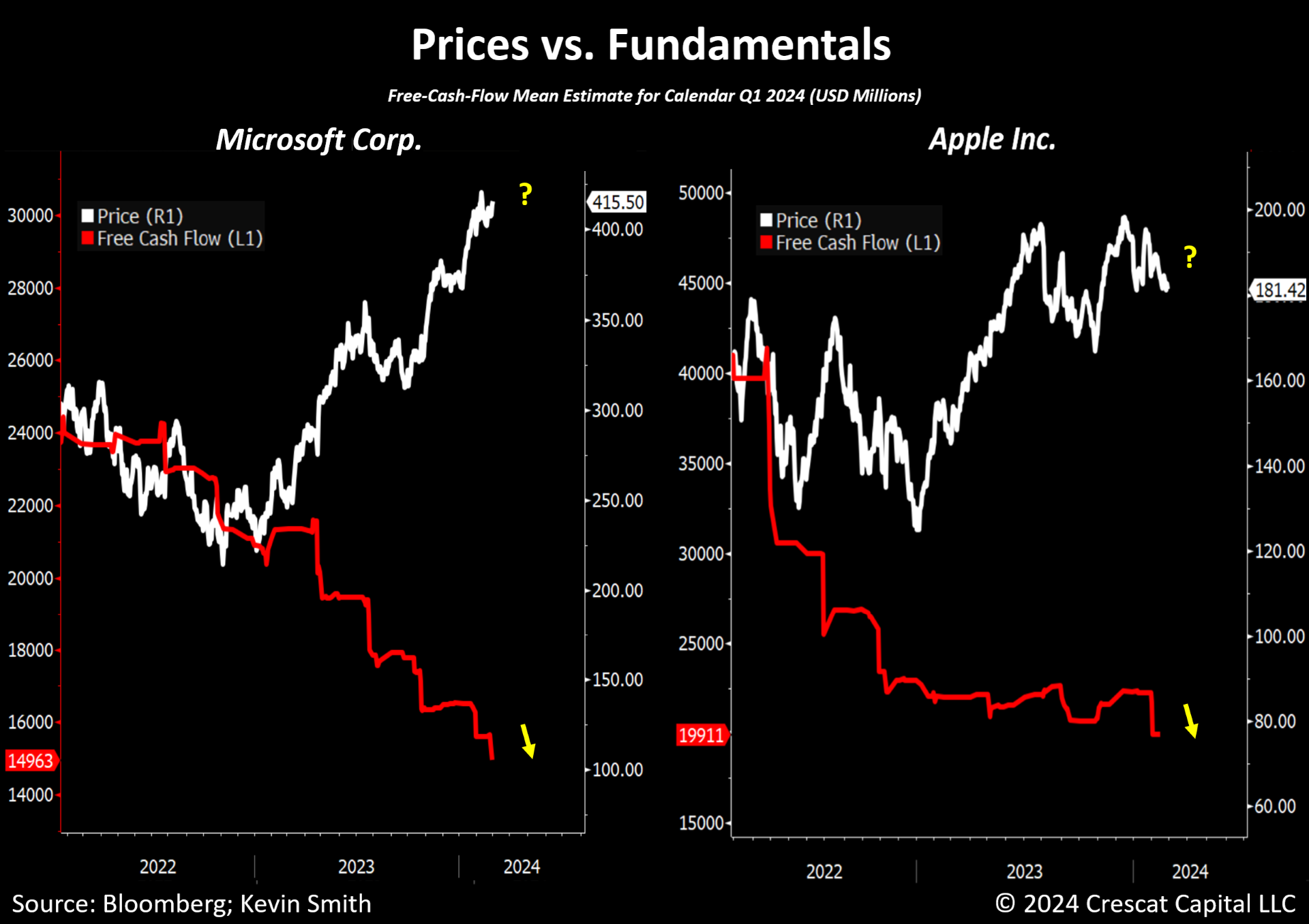 A Macro Shift at Hand - Crescat Capital